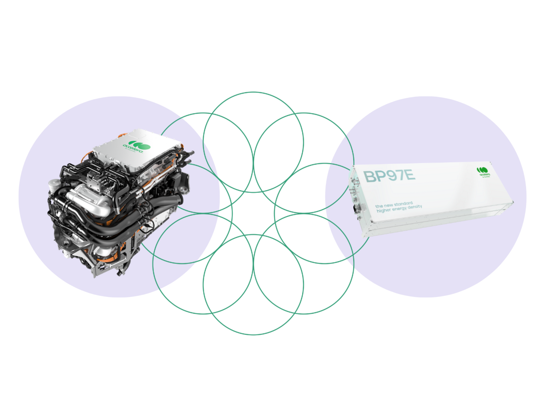 Accelera asiste a la ACT Expo 2024 | Accelera